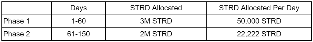 Stride công bố airdrop token STRD cho holder stTIA